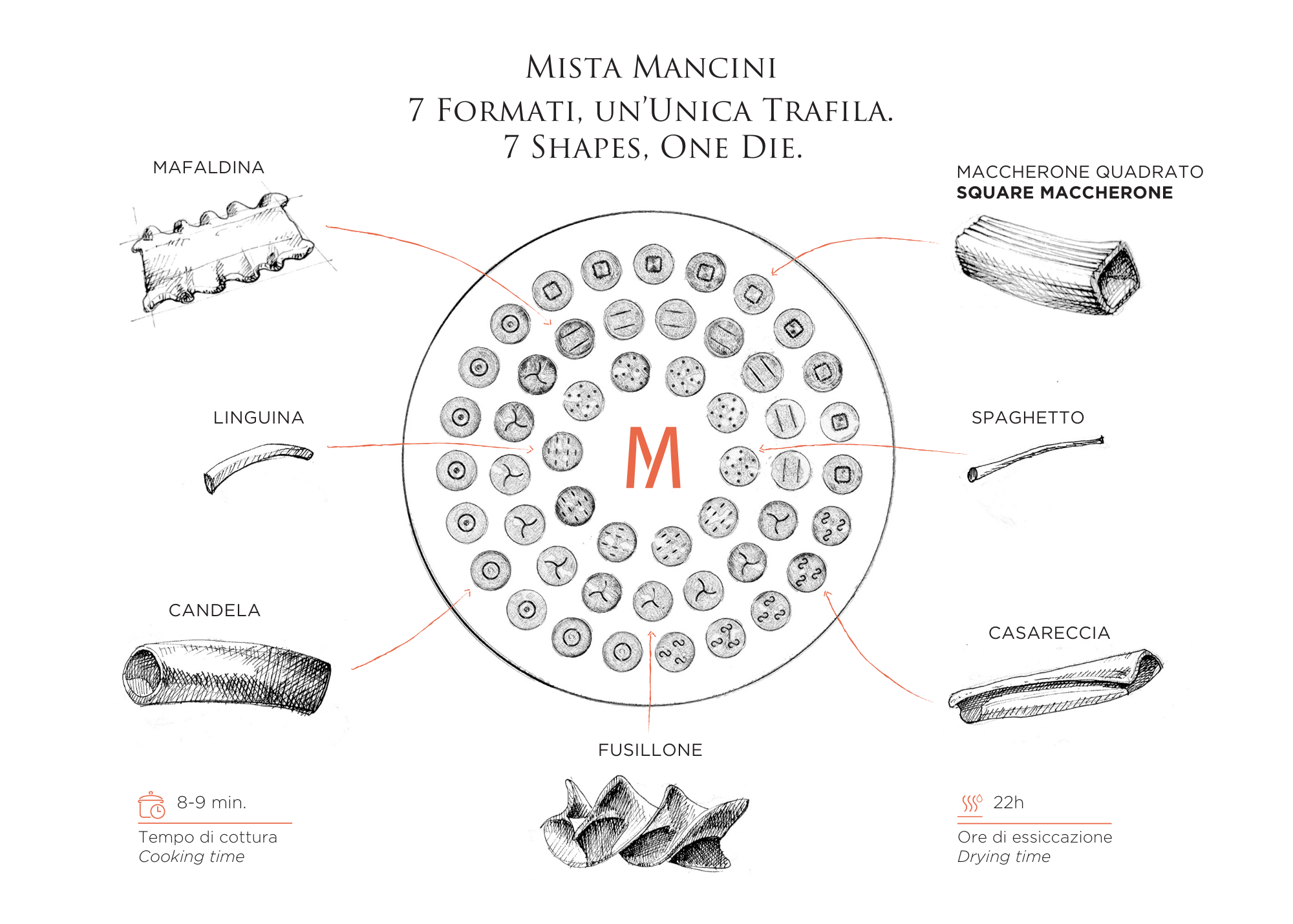 MISTA, the new Mancini Pasta's shape – Pasta Mancini